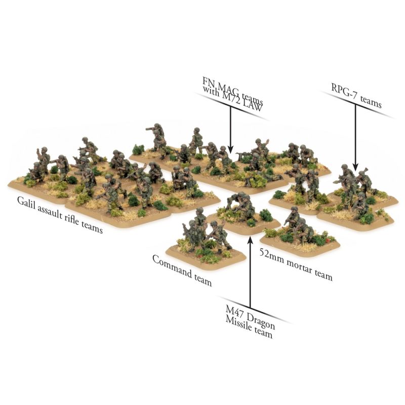 WWIII Team Yankee: Israeli - Infantry Platoon | Tabletop Miniatures ...